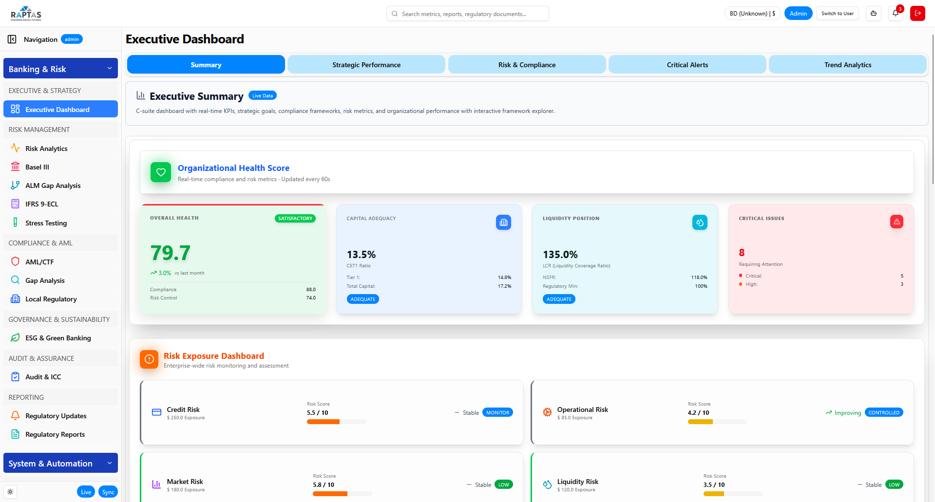 GRC Sphere - Governance, Risk & Compliance Platform | Raptas